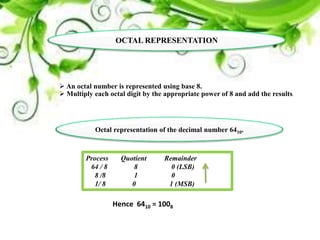 Octal Representation - R.D.Sivakumar | PPT
