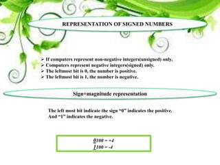 Representation of Signed Numbers - R.D.Sivakumar | PPTX