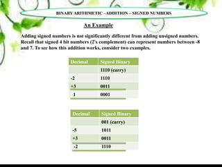 Binary Arithmetic - R.D.Sivakumar | PPTX