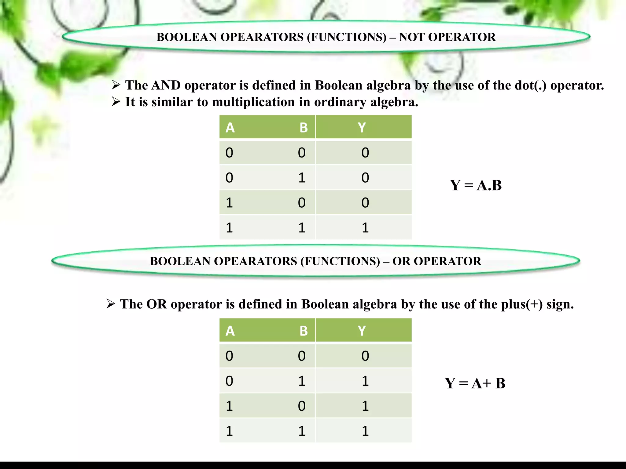 Boolean Algebra - R.D.Sivakumar | PPT