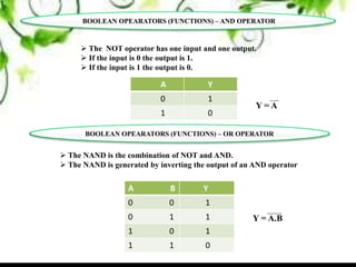 Boolean Algebra - R.D.Sivakumar | PPT