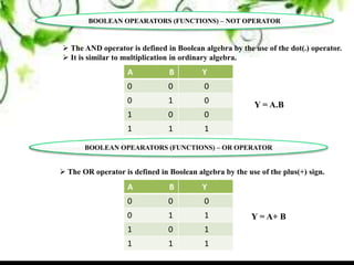 Boolean Algebra - R.D.Sivakumar | PPT