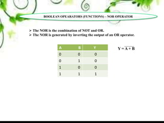 Boolean Algebra - R.D.Sivakumar | PPT