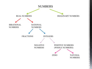 Number System2.pptx