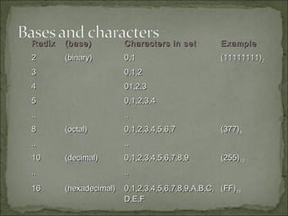 Number system and codes | PPT