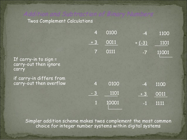 Number system and codes