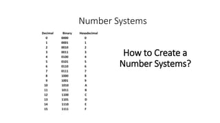 Number System and Conversions.pptx
