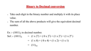 Number System and Conversions.pptx