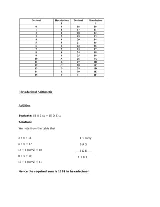 Number system arithmetic | DOC