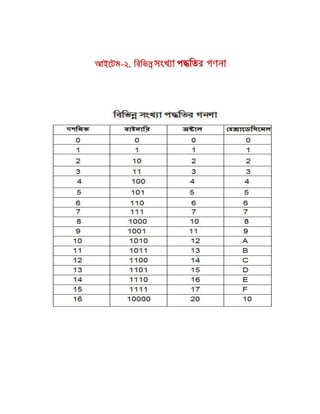 Number system bangla_ebook_Raju | PDF