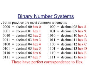 Numbersystemcont | PPT