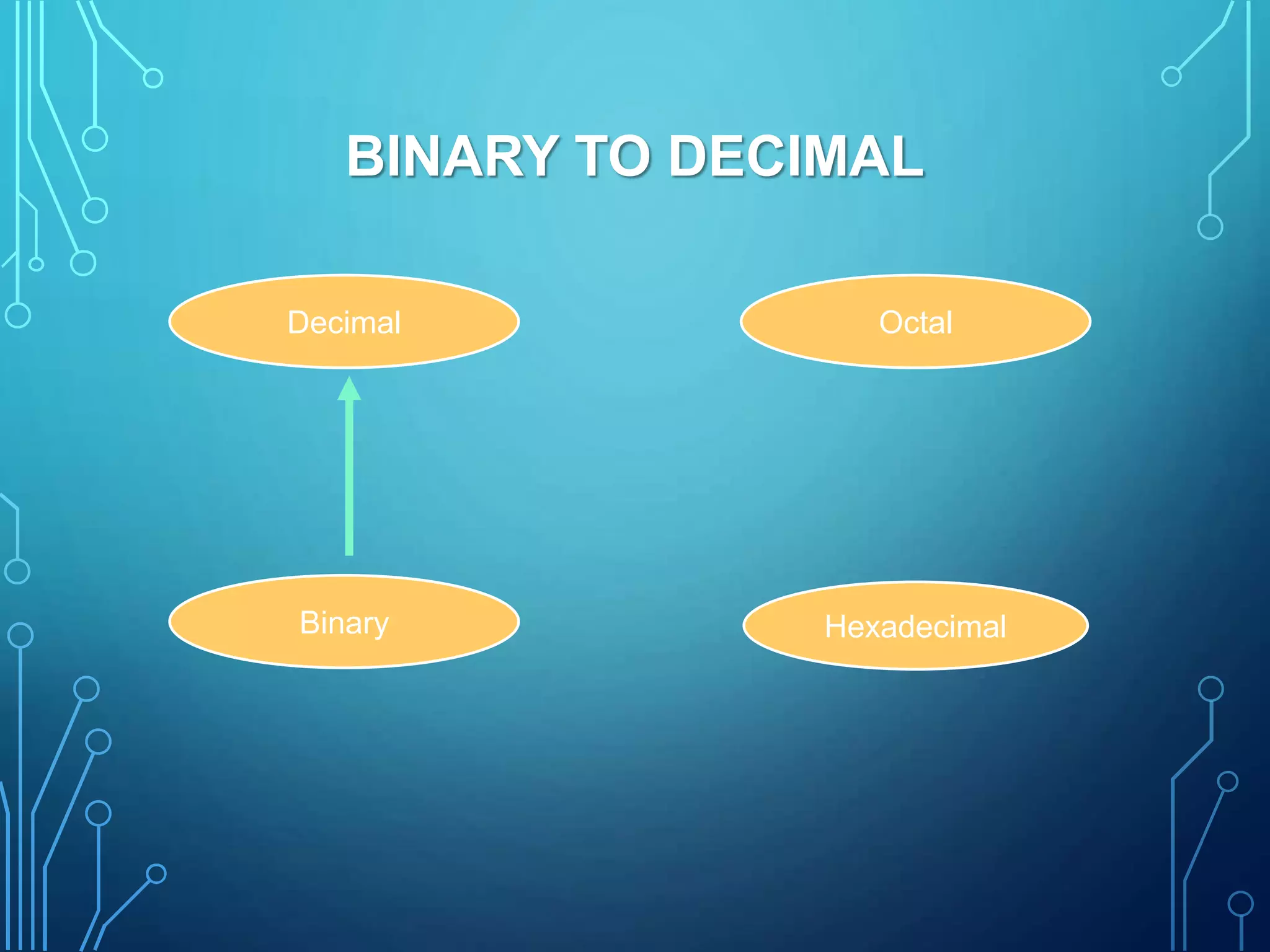Number system conversion | PPTX