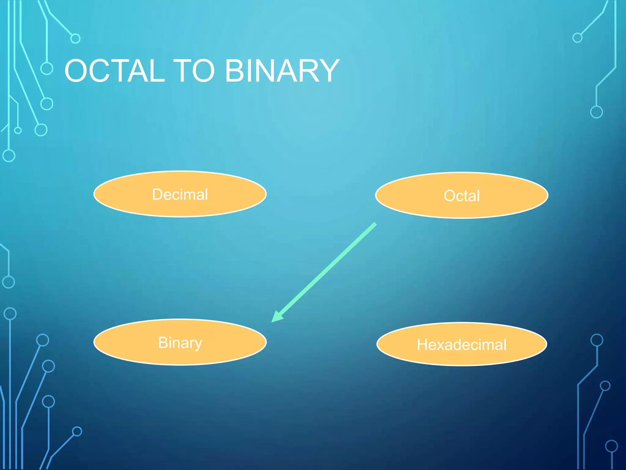 Number System Conversion Ppt