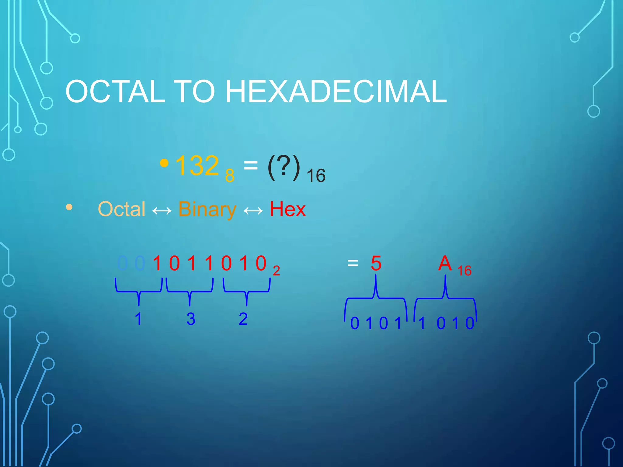 Number system conversion | PPTX