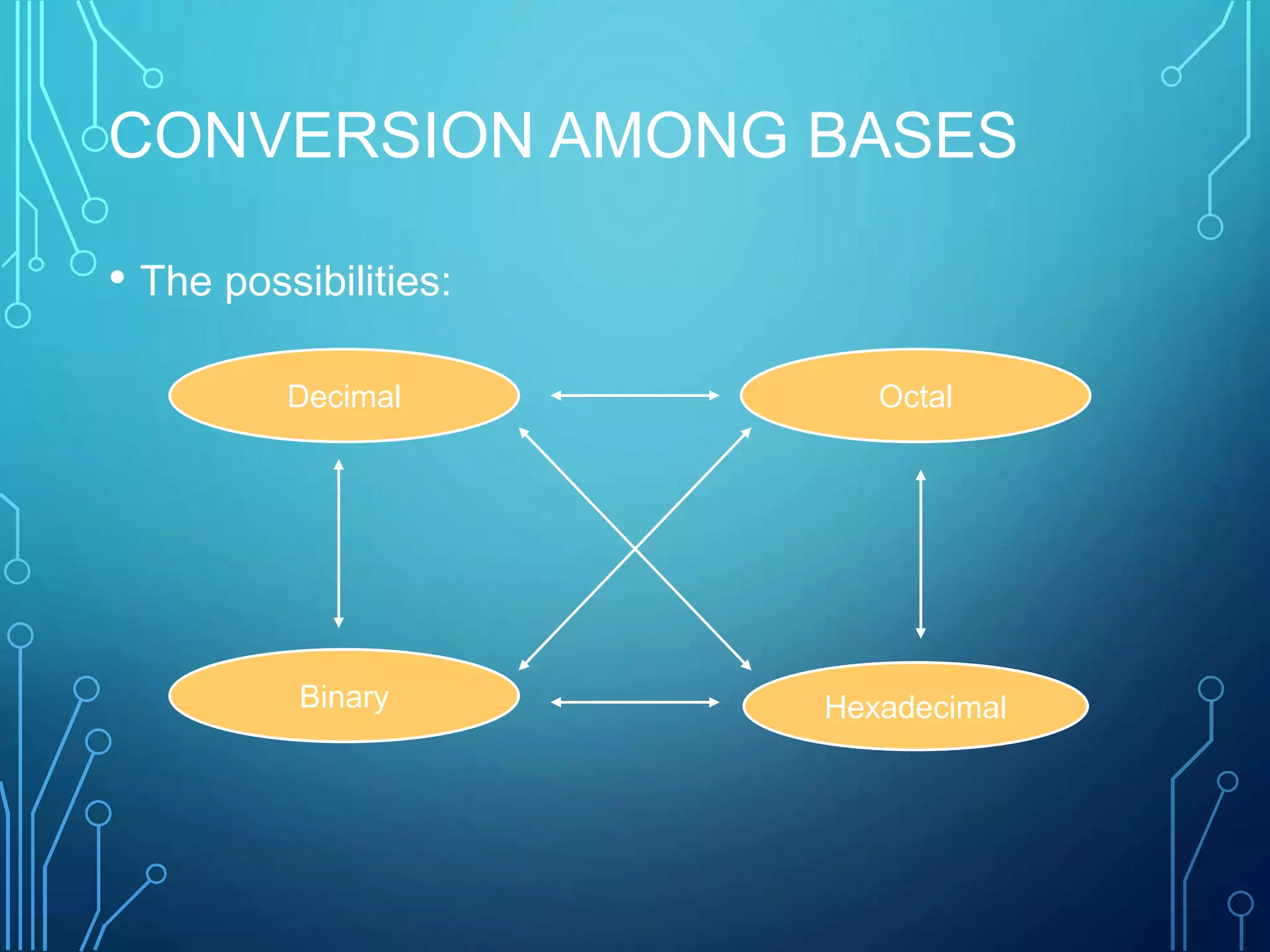 Number System Conversion Ppt 7708