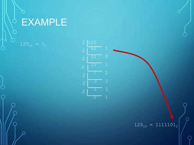 Number system conversion | PPTX