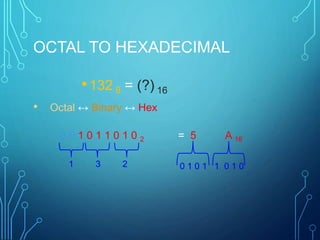 Number system conversion | PPTX