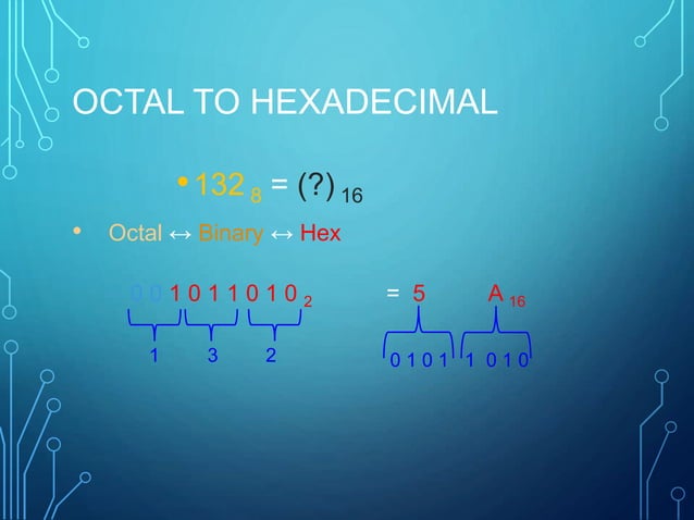 Number system conversion | PPTX