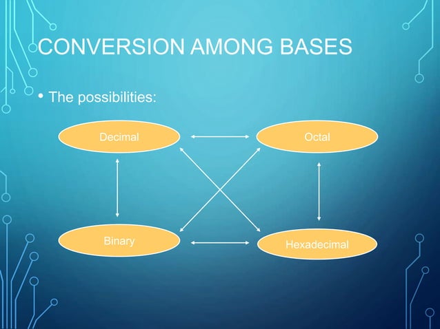 Number System Conversion Ppt