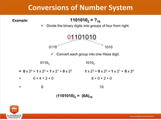 Number system and their conversion | PPTX | Computing | Technology ...