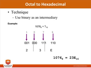 Number system and their conversion | PPTX | Computing | Technology ...
