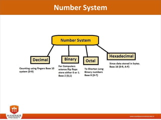 Number system and their conversion | PPTX