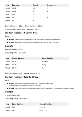 Number System Conversion | PDF
