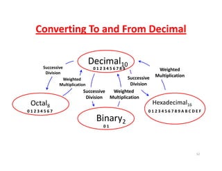 Number System Conversion | BCA | PDF