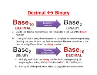 Number System Conversion | BCA | PDF
