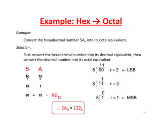 Number System Conversion | BCA | PDF