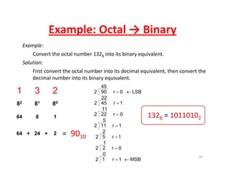Number System Conversion | BCA | PDF