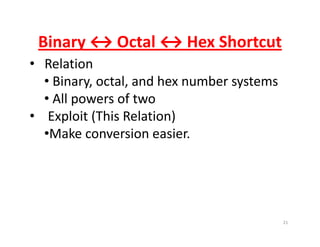 Number System Conversion | BCA | PDF