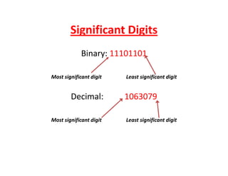 Number System Conversion | BCA | PDF