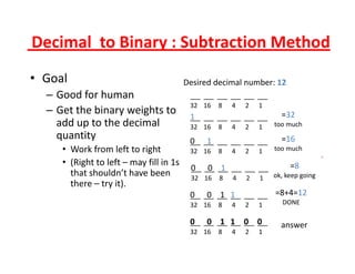 Number System Conversion | BCA | PPT