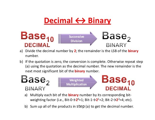 Number System Conversion | BCA