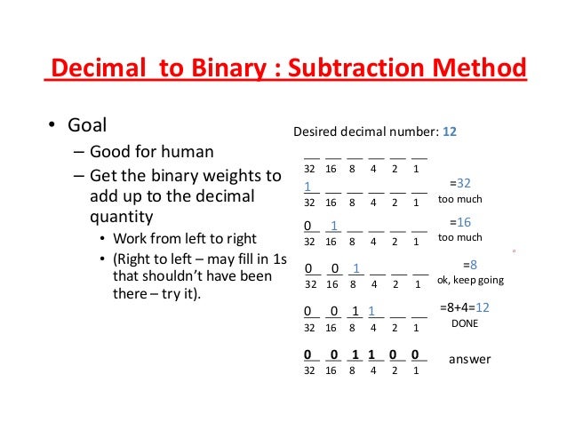 Number System Conversion | BCA