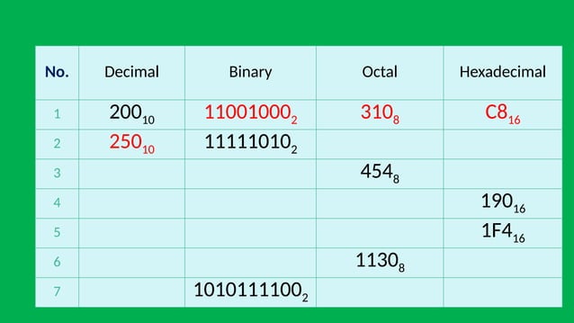 MATATAG Grade 7 : NUmber system conversion process.pptx