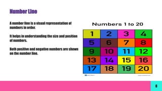 Number System For Class 7... Include it's type also | PPTX