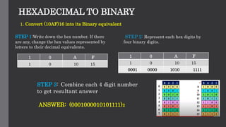 Number System[HEXADECIMAL].pptx
