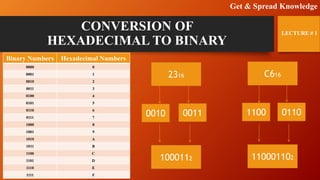 Number System | Types of Number System | Binary Number System | Octal Number System | Decimal ...