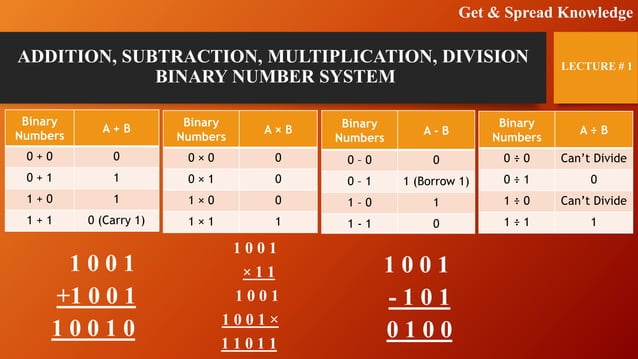 Number System | Types of Number System | Binary Number System | Octal ...