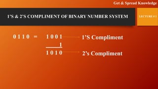 Number System | Types of Number System | Binary Number System | Octal ...