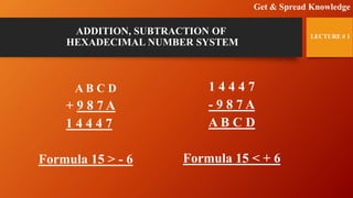 Number System | Types of Number System | Binary Number System | Octal ...