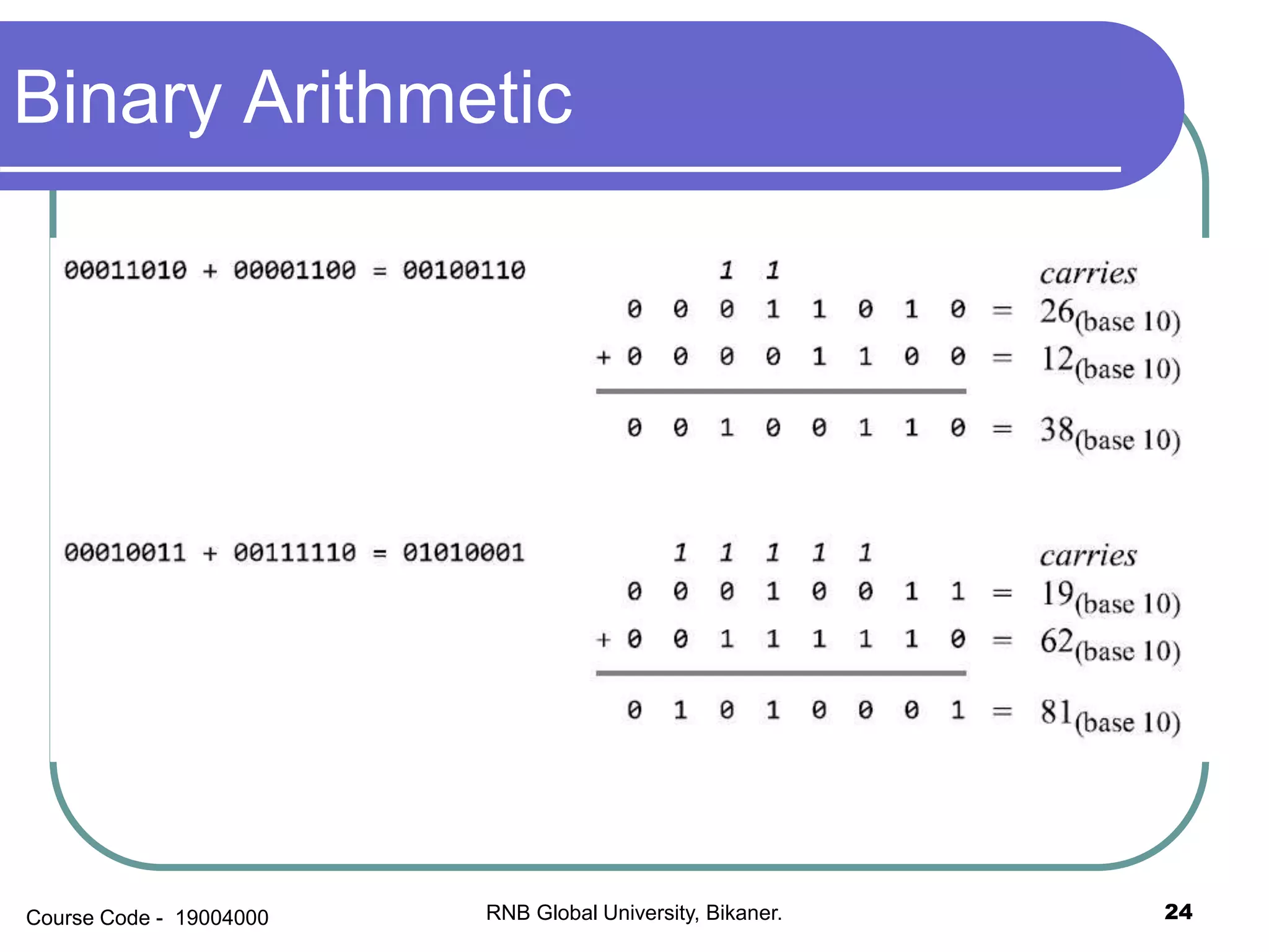 Number system logic gates | PPSX