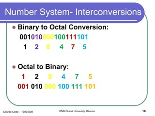 Universal Gate Codes Entry Numbers