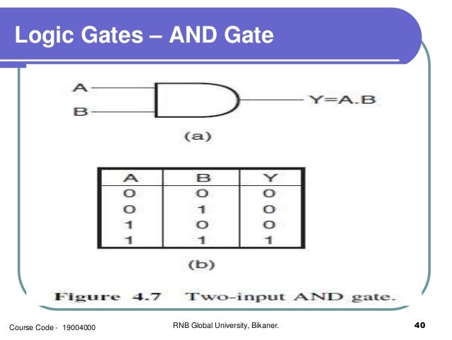 Number system logic gates