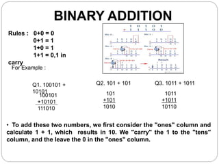 Number system (Binary Number) | PPSX