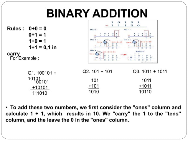 Number system (Binary Number) | PPT
