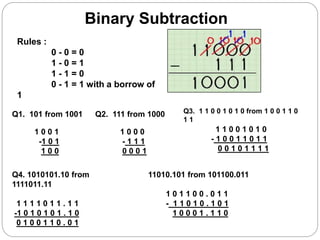 Number system (Binary Number) | PPSX