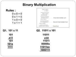 Number system (Binary Number) | PPSX
